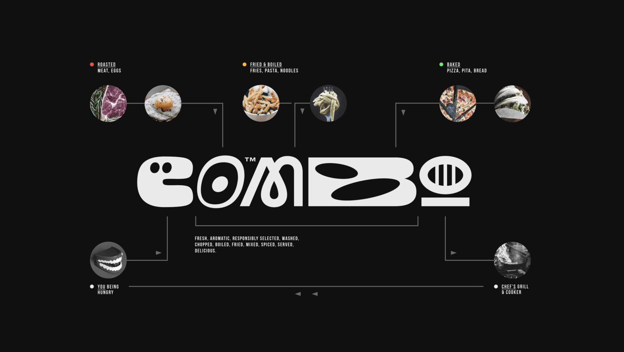 Combo – street food spiced up in good taste. - Branding studio. Idea ...